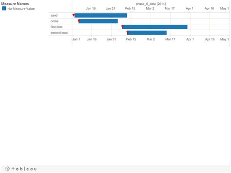 Create A Gantt Chart In Tableau Minga