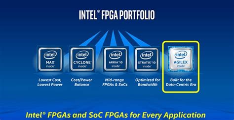 Solve Data Centric Challenges With Intel Agilex Fpgas Mouser