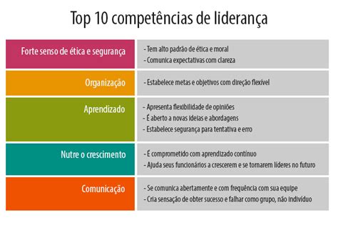 As 5 competências mais importantes para desenvolver uma boa liderança