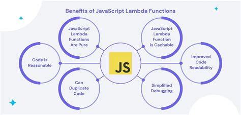 lambda function javascript 2023 key features us