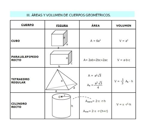 Ged Matem Ticas Formulas Para Areas Y Vol Menes De Cuerpos