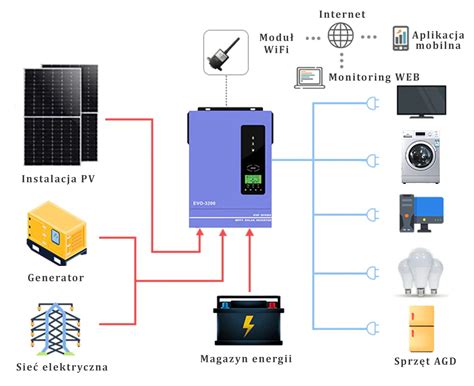 Zestaw Instalacji Fotowoltaicznej 3kW 1 Faz Z Magazynem Energii 4 8kW