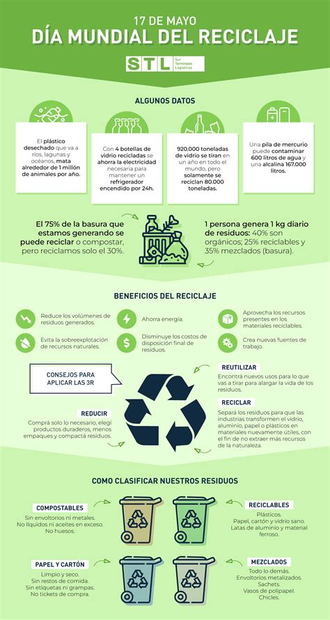 Infograf A De Mayo D A Mundial Del Reciclaje