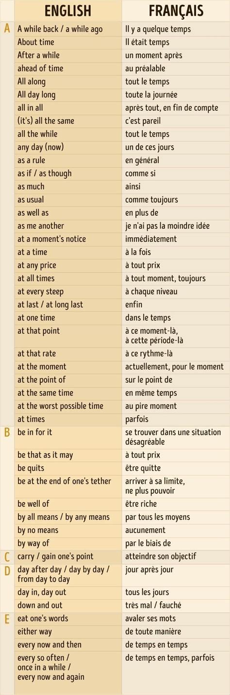 Plus De 150 Phrases Indispensables Pour Avoir Une Conversation En