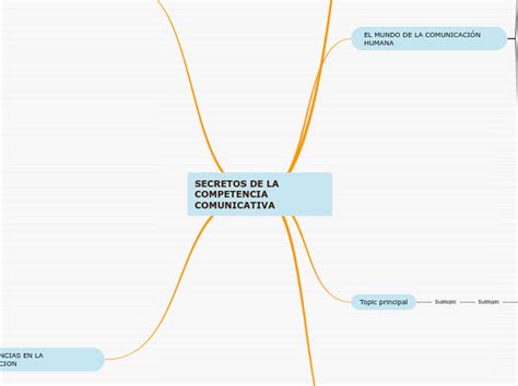 SECRETOS DE LA COMPETENCIA COMUNICATIVA Mind Map