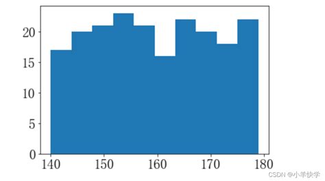 matplotlib pyplot hist 绘制直方图 csdn博客