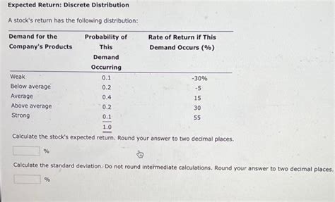 Solved Expected Return Discrete Distribution A Stock S Chegg