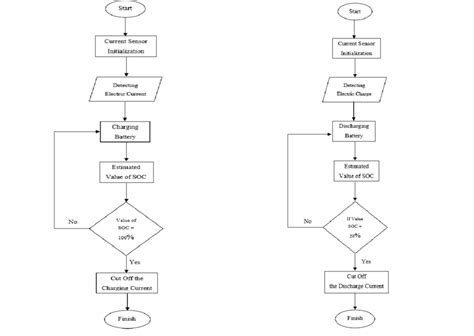 Forging Process Flowchart