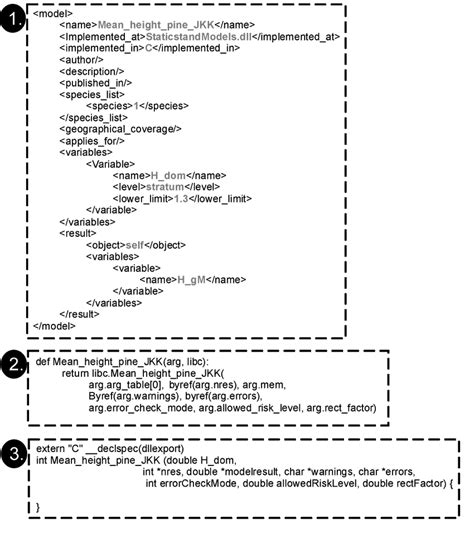 three model components 1 extensible markup language definition 2 download scientific