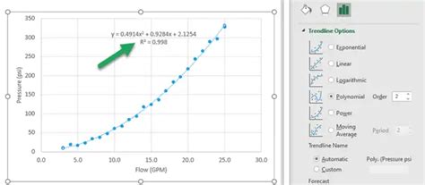Curve Fitting In Excel EngineerExcel