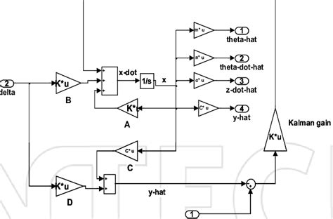 how to use a kalman filter in simulink understanding