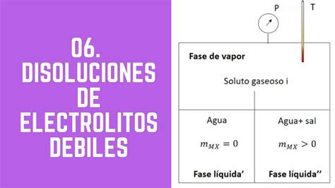 06 Electrolitos débiles y efecto de las sales sobre el equilibrio