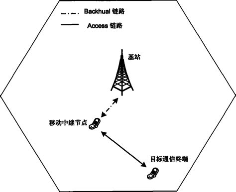 mobile relay selection method communication method base station and system eureka patsnap