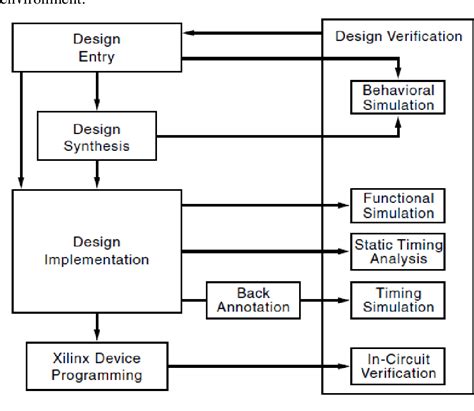 figure 2 1 from analyzing and implementation of compression algorithms in an fpga semantic scholar