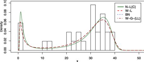 new class of lindley distributions properties and applications journal of statistical