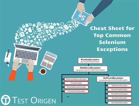cheat sheet for top common selenium exceptions testorigen my xxx hot girl
