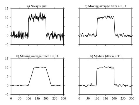 measurements and data analysis for agricultural engineers using python