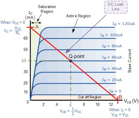Transistor As A Switch Theory With Block Diagram Characteristics