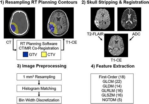 workflow for image preprocessing and feature extraction download scientific diagram