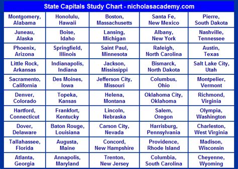 List Of All 50 States And Capitals