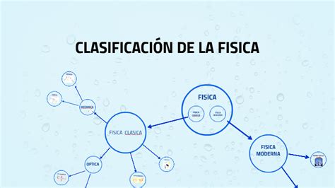 CLASIFICACIÓN DE LA FISICA by Juan Jose Nogales Escalera on Prezi