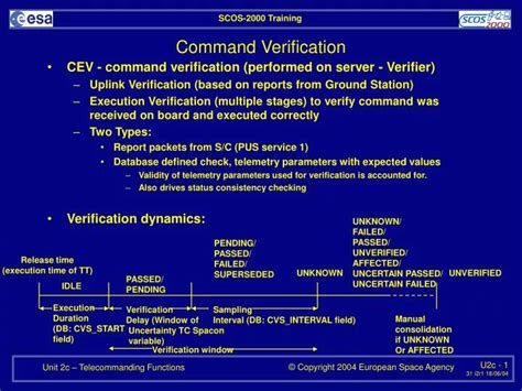 ppt command verification powerpoint presentation free download id 5578779