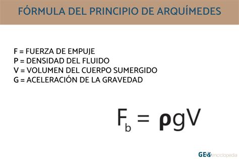 Principio de Arquímedes qué es y para qué sirve Resumen
