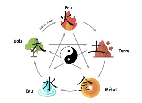 Qu Est Ce Que Le Feng Shui Et Comment Fonctionne T Il