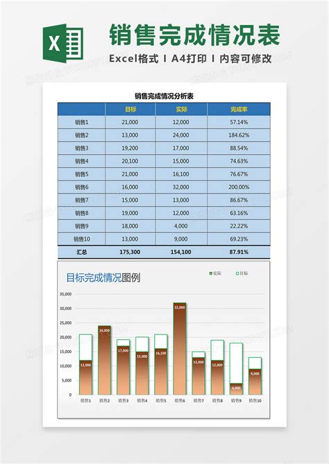 销售完成情况分析EXCEL模板下载 EXCEL 图客巴巴