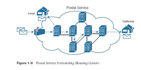 overview of the tcp ip networking model infosavvy security and it management training