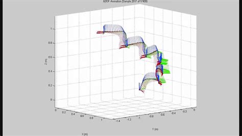 3d tracking with imu youtube