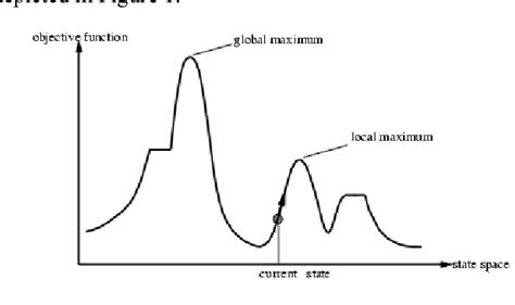 [pdf] local search for parallel optimization algorithms for high diminsional optimization