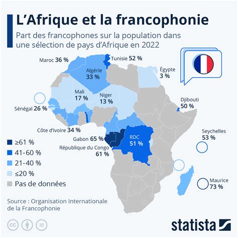 Graphique Dans Quels Pays D Afrique Parle T On Le Plus Fran Ais