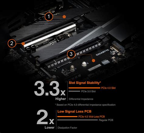 Z590 AORUS ELITE AXGIGABYTE