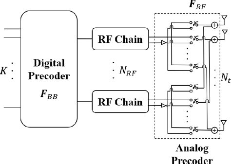 figure 1 from si based hybrid precoder for mmwave massive mu mimo systems semantic scholar