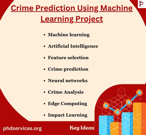 crime prediction using machine learning project ideas