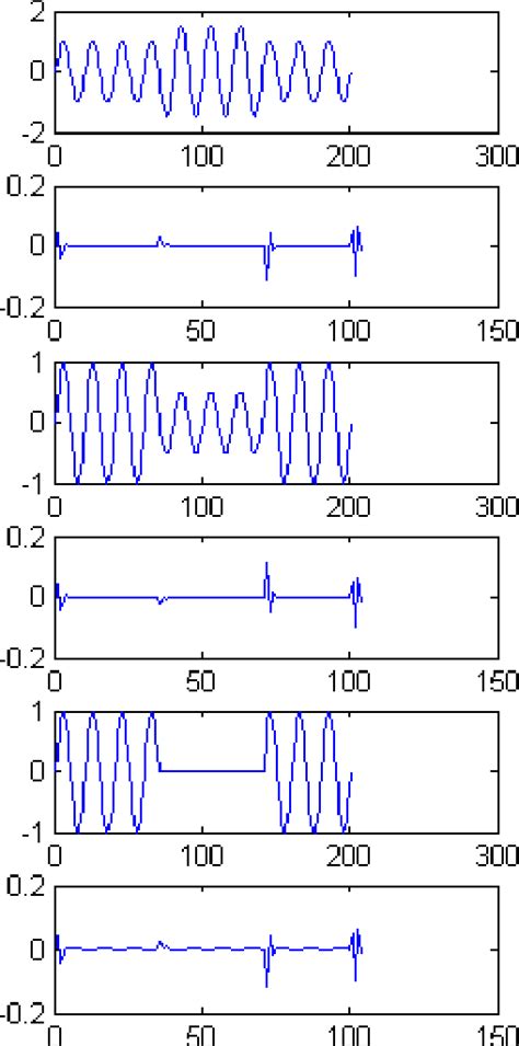 figure 1 from online power quality disturbances detection and classification using one pass
