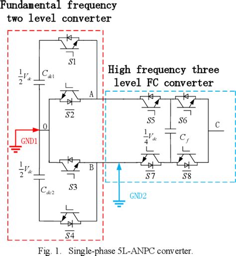 figure 1 from a novel hybrid svpwm modulation algorithm for five level active neutral point