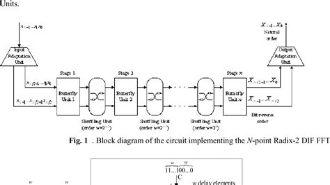 figure 1 from high speed pipeline implementation of radix 2 dif algorithm semantic scholar
