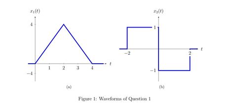 Solved 1 Given The Waveforms In Figure 1 Sketch The Chegg