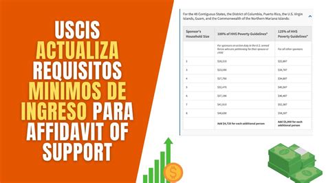 USCIS ACTUALIZA REQUISITOS MINIMOS DE INGRESO PARA AFFIDAVIT OF SUPPORT