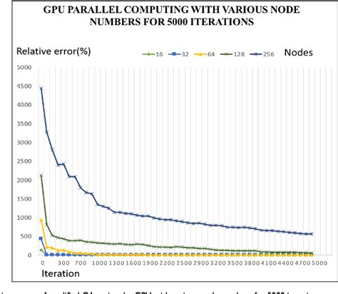 figure 21 from parallel genetic algorithms on the graphics processing units using island model