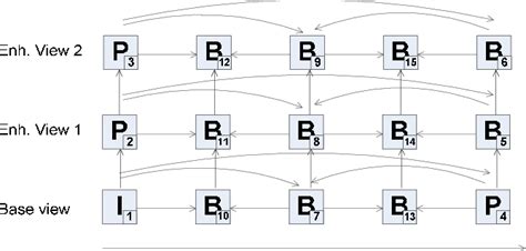 figure 1 from multiview and depth map compression based on hevc semantic scholar