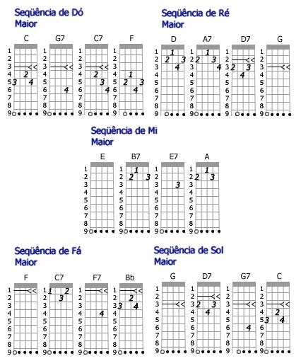TABELA COMPLETA DE ACORDES PARA VIOLA CAIPIRA Viva Aprendendo