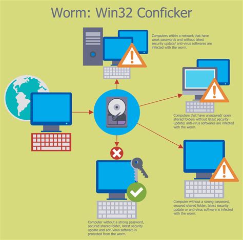 network security diagram photos cantik