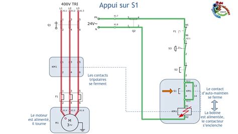 Analyse de fonctionnement Démarrage Direct d un Moteur Asynchrone