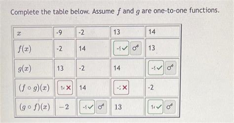 solved complete the table below assume f and g are