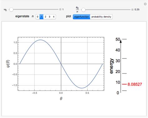 Quantum Pendulum Wolfram Demonstrations Project