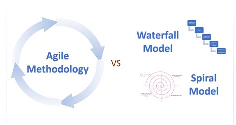 Agile Sdlc Waterfall Model
