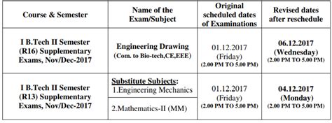 Jntuk Revised Dates Of B Tech Sem R R Supply Exams Nov Dec